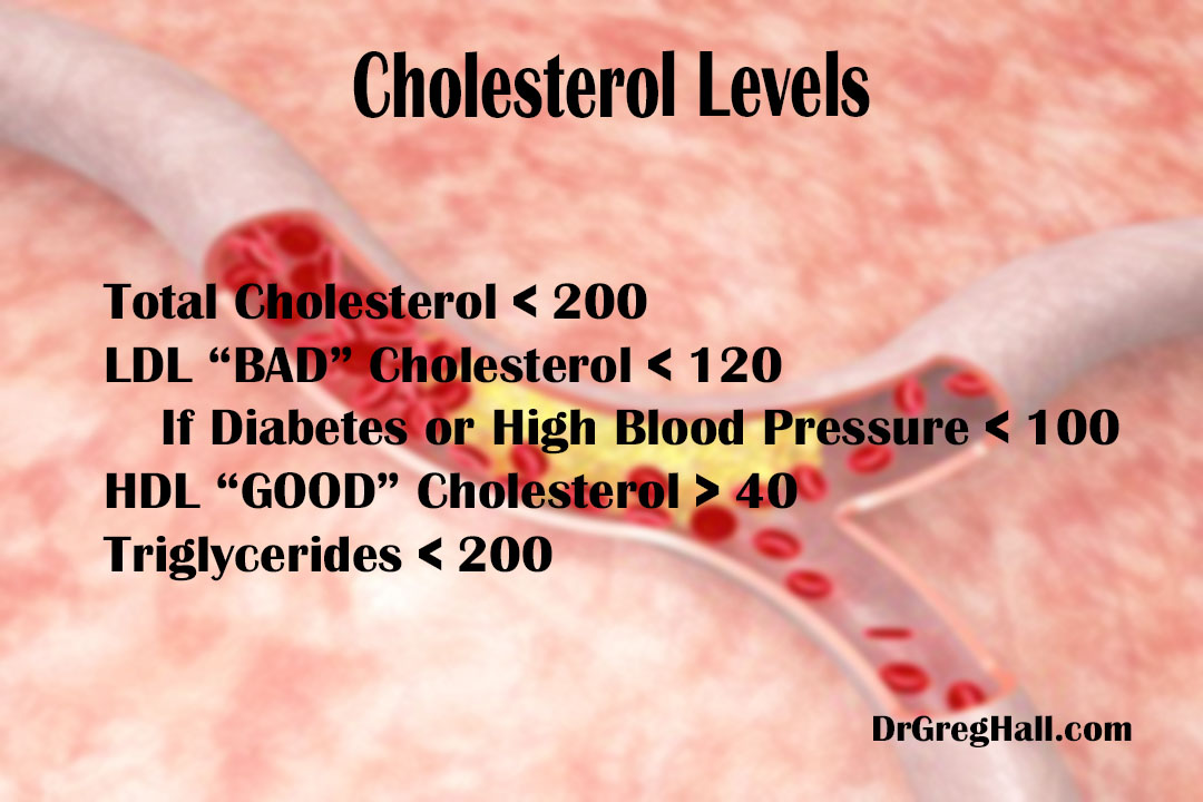 Is Cholesterol Lowering Medicine Bad for You? - Dr. Greg Hall