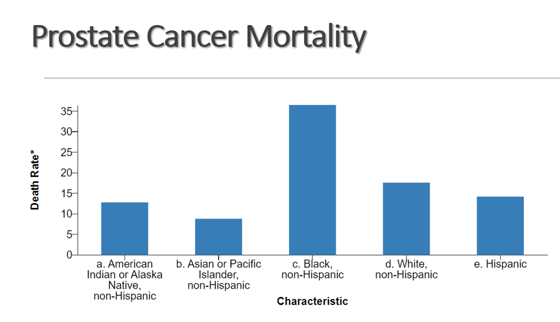 Benefits of Zinc for African Americans - Dr. Greg Hall