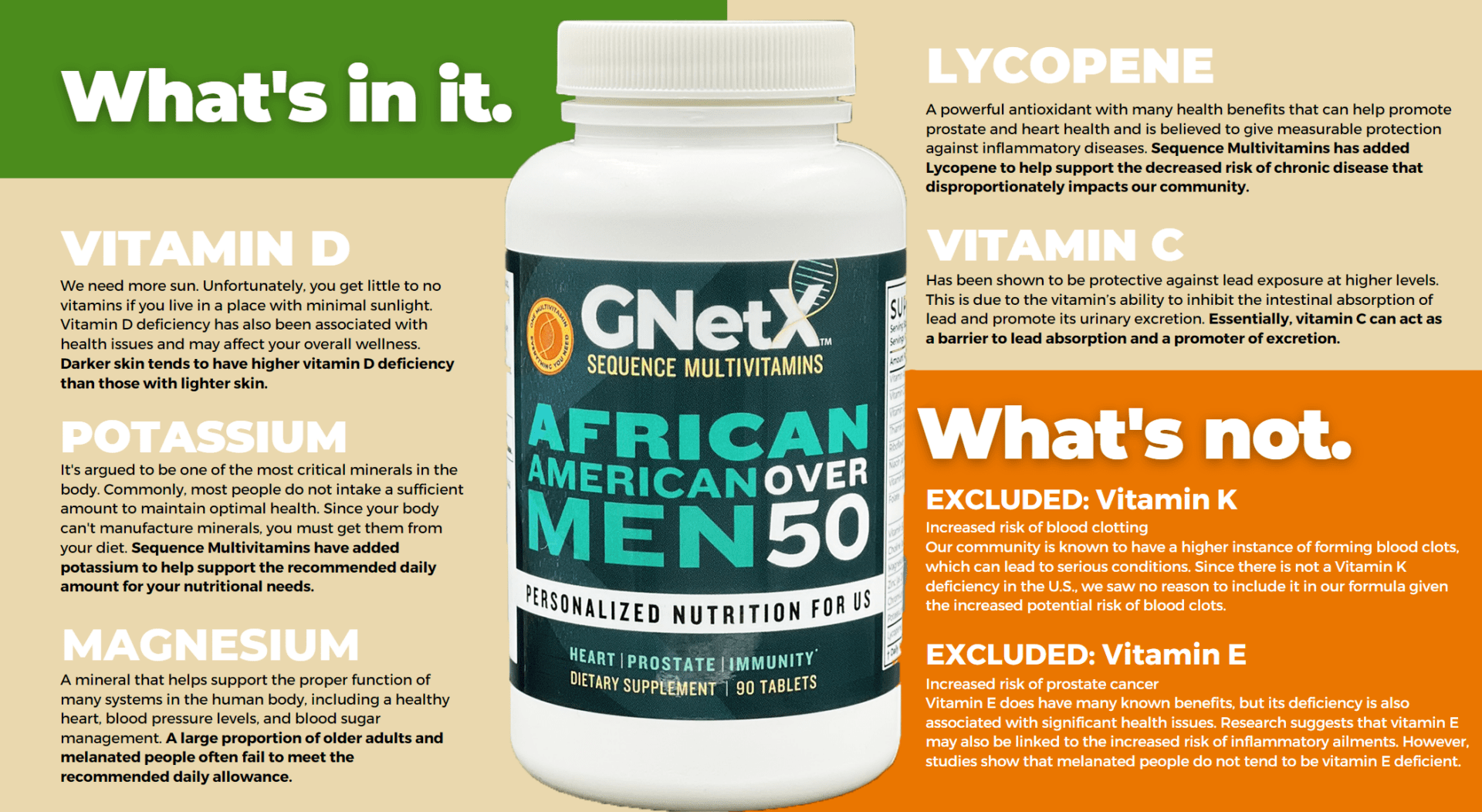 GNetX Sequence Multivitamins - Dr. Greg Hall
